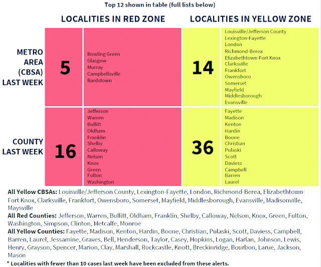 Jessamine remains in White House task force’s yellow zone | Jessamine ...